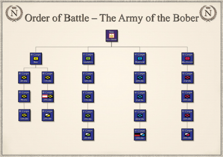 “Blücher” – Napoleonic Campaigns